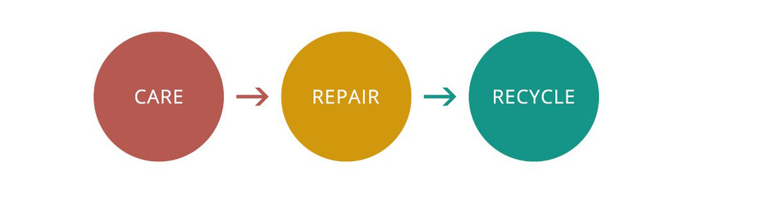 Care and Repair